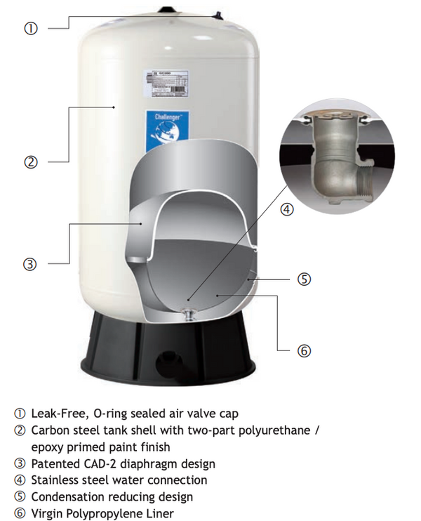 Pressure vessel PressureWave™ Tank - 200L (1.4 Bar / 20psi) – Electrical.mu